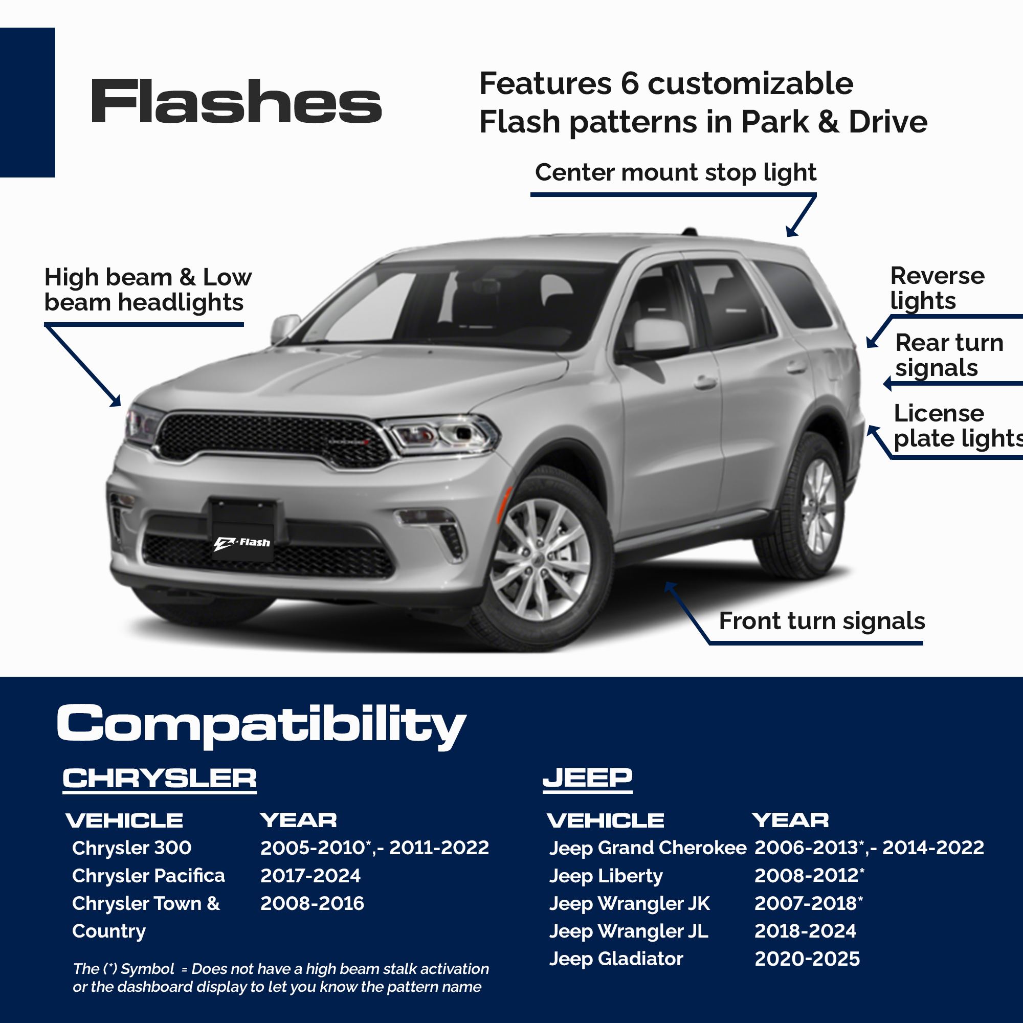 Z-Flash OBD-II Vehicle Flasher for Dodge/Jeep/Ram/Chrysler Vehicles