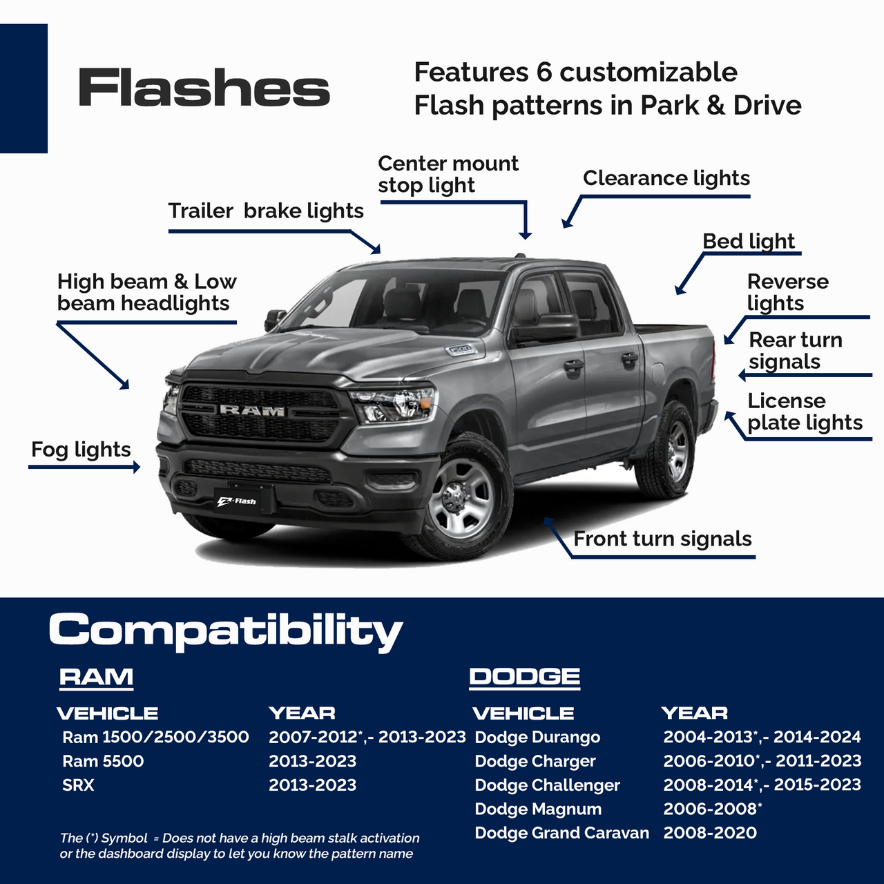 Z-Flash OBD-II Vehicle Flasher for Dodge/Jeep/Ram/Chrysler Vehicles