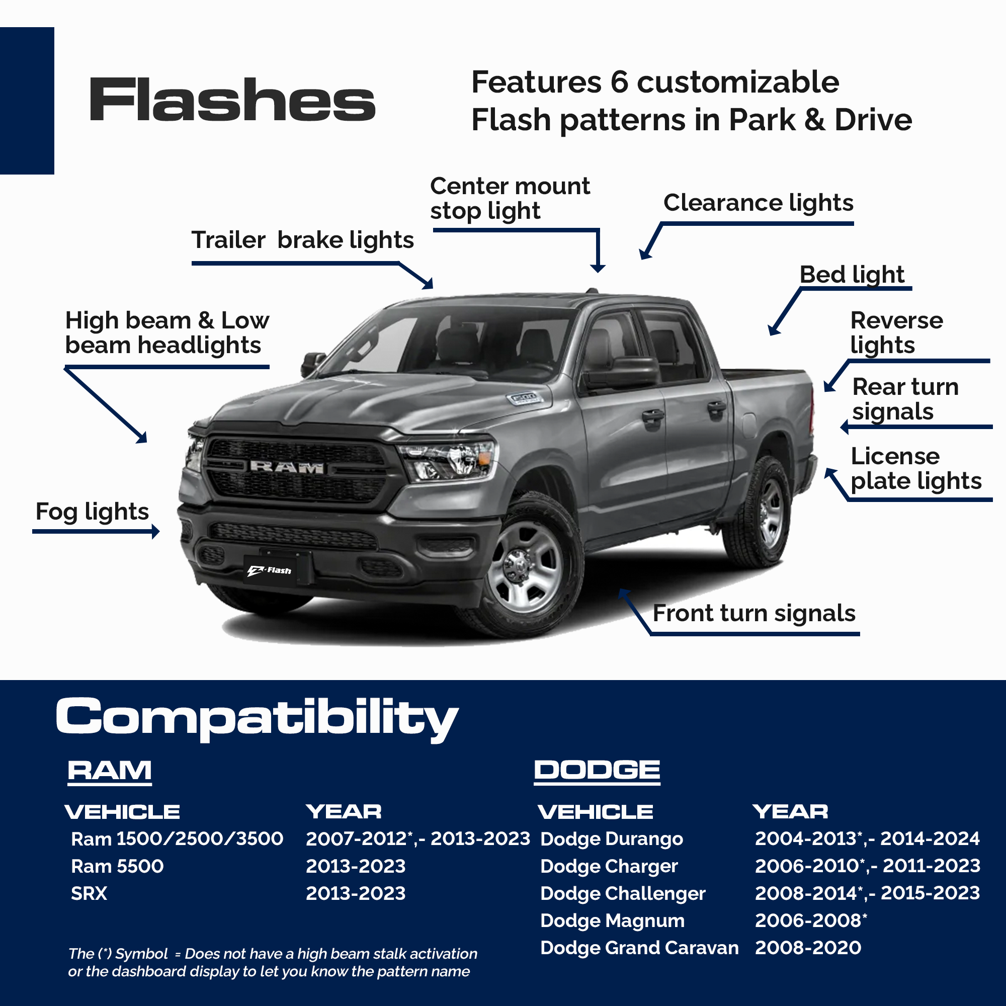 Z-Flash OBD-II Vehicle Flasher for Dodge/Jeep/Ram/Chrysler Vehicles