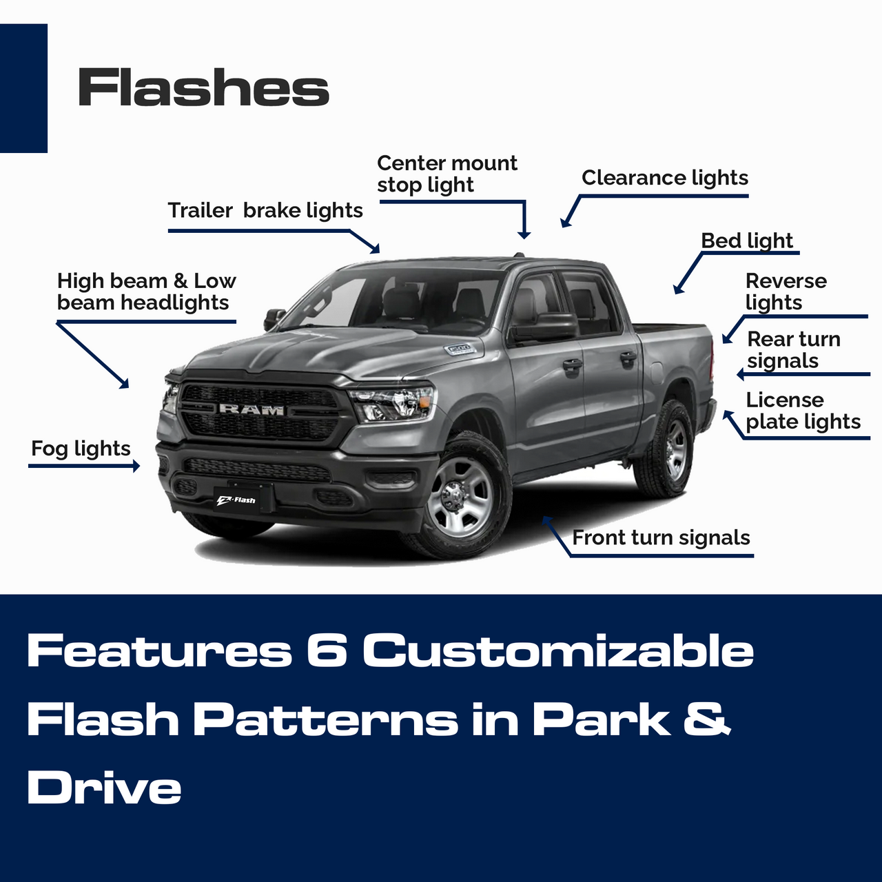 Z-Flash OBD-II Vehicle Flasher for Dodge/Jeep/Ram/Chrysler Vehicles