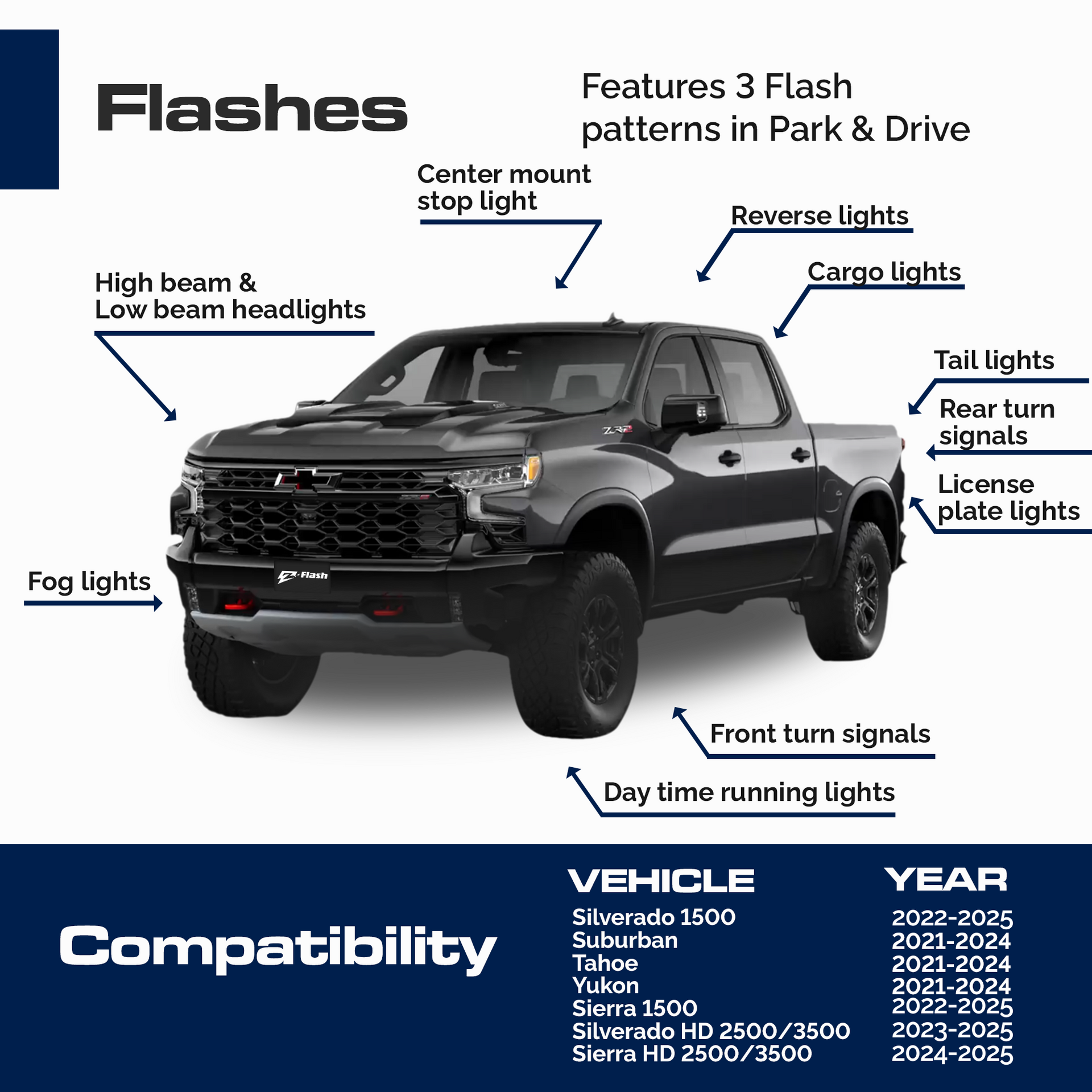 Z-Flash LCM Vehicle Flasher for GM (Chevrolet/GMC) Vehicles